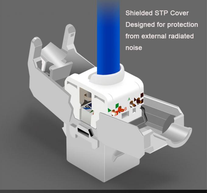 RJ45 Cat6a Cat7 Keystone Jack With Shielded Toolless 8p8c Keystone ...