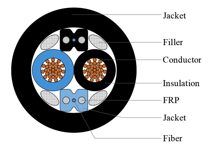 Fiber Count 48 Hybrid 6 8 12 Core Custom Optical Fiber Cable with ...